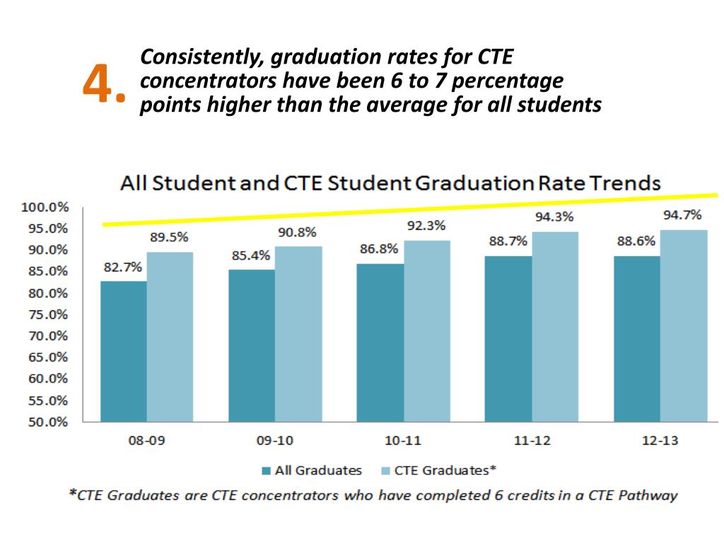 PPT - Indiana High School Graduation Requirements & Opportunities Core ...