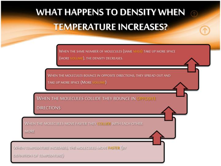 PPT - Heat Transfer in the Atmosphere PowerPoint Presentation - ID:6194680