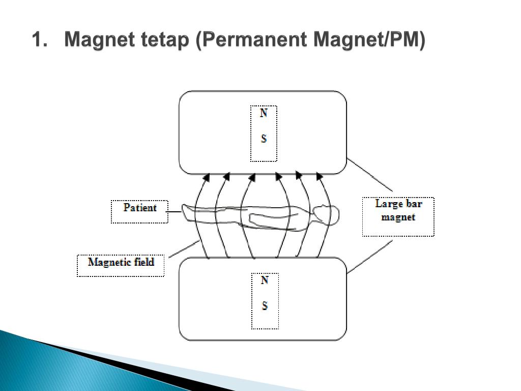 PPT - M R I (Magnetic Resonance Imaging) Oleh : Ahdan Surya / D411 05 ...