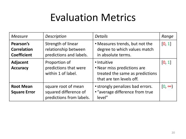 Evaluation Metrics Evaluation Metrics