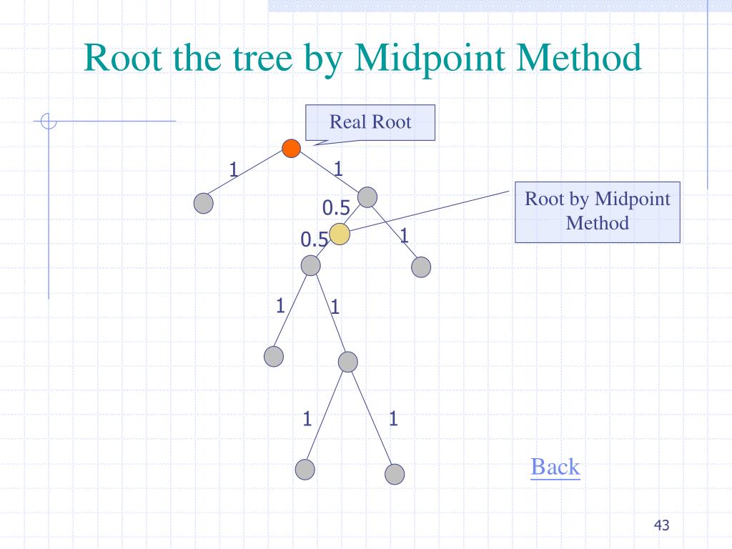 PPT - African Populations and the Evolution of Human Mitochondrial DNA ...