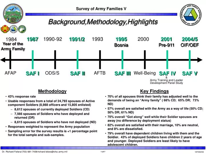 PPT - Background,Methodology,Highlights PowerPoint Presentation, free ...