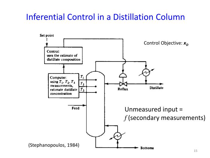 PPT - Text/ Reference Books PowerPoint Presentation - ID:6196078