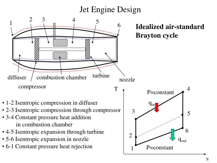 PPT - Jet Engine Design PowerPoint Presentation, free download - ID:6196202