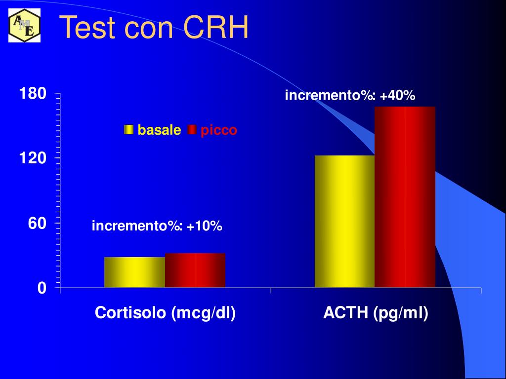 PPT - Caso clinico PowerPoint Presentation, free download - ID:6196204