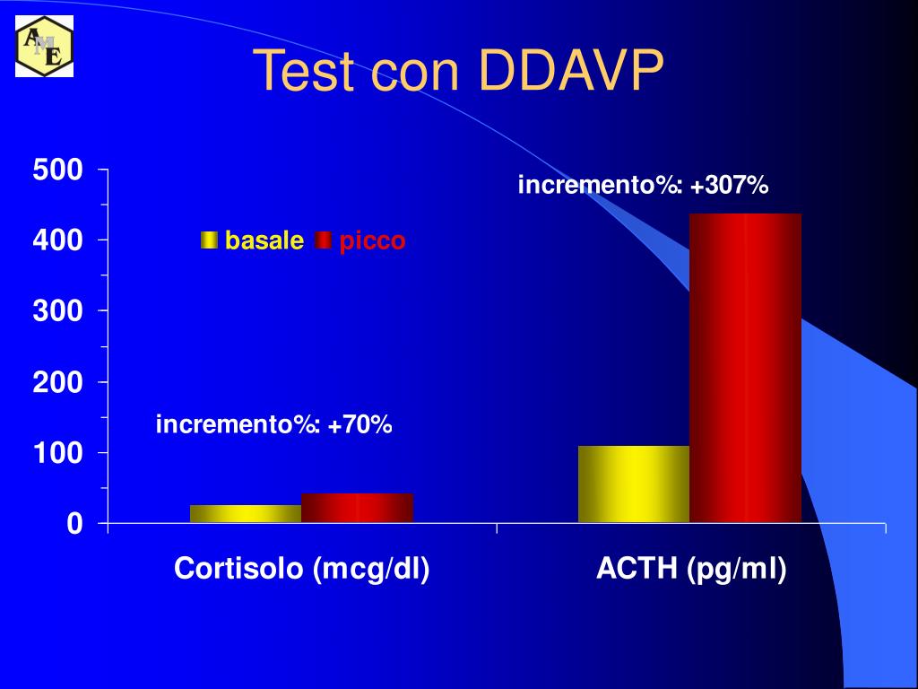 PPT - Caso clinico PowerPoint Presentation, free download - ID:6196204