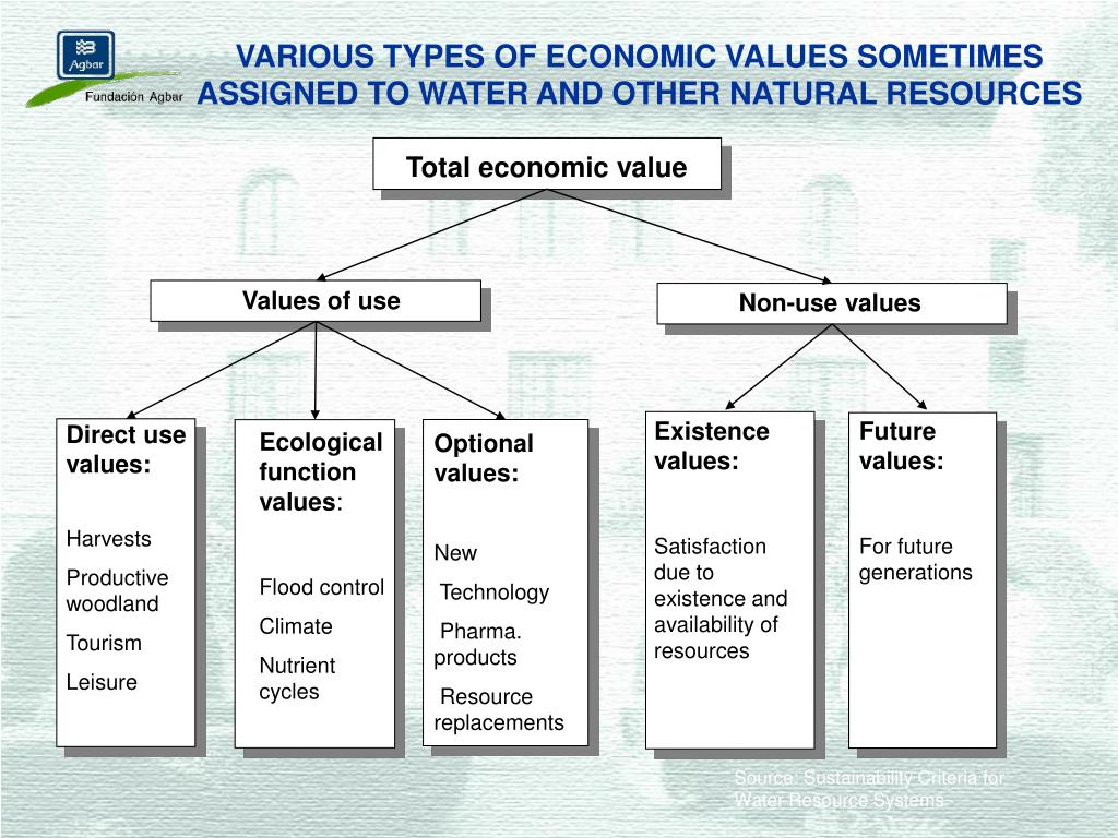 PPT - WATERTIME. Sustainability and participation in the urban water ...