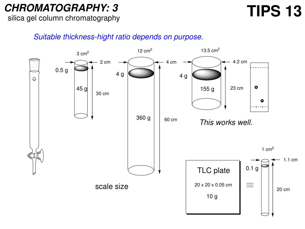 Ppt Extraction Solvent Partition Powerpoint Presentation Free