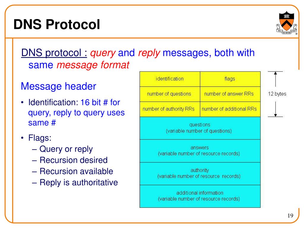 PPT - Translating Addresses Reading: Section 4.1 and 9.1 PowerPoint ... PPT - Translating Addresses Reading: Section 4.1 and 9.1 PowerPoint ...