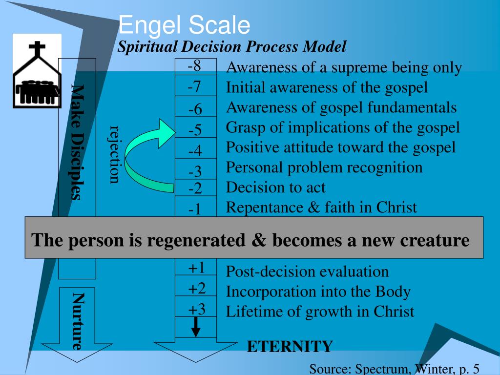 PPT - Planting New Churches in a Postmodern Age (Notes taken from Ed ...