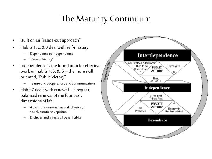 PPT - The 7 Habits of Highly Effective People PowerPoint Presentation ...