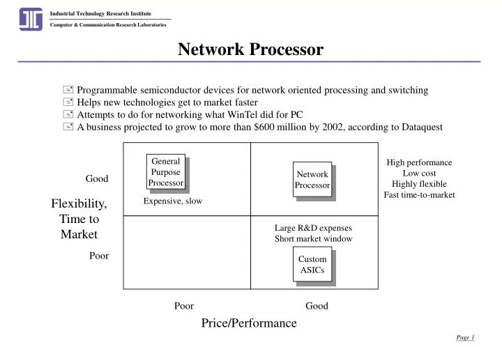 PPT - Network Processor PowerPoint Presentation, free download - ID:6198448