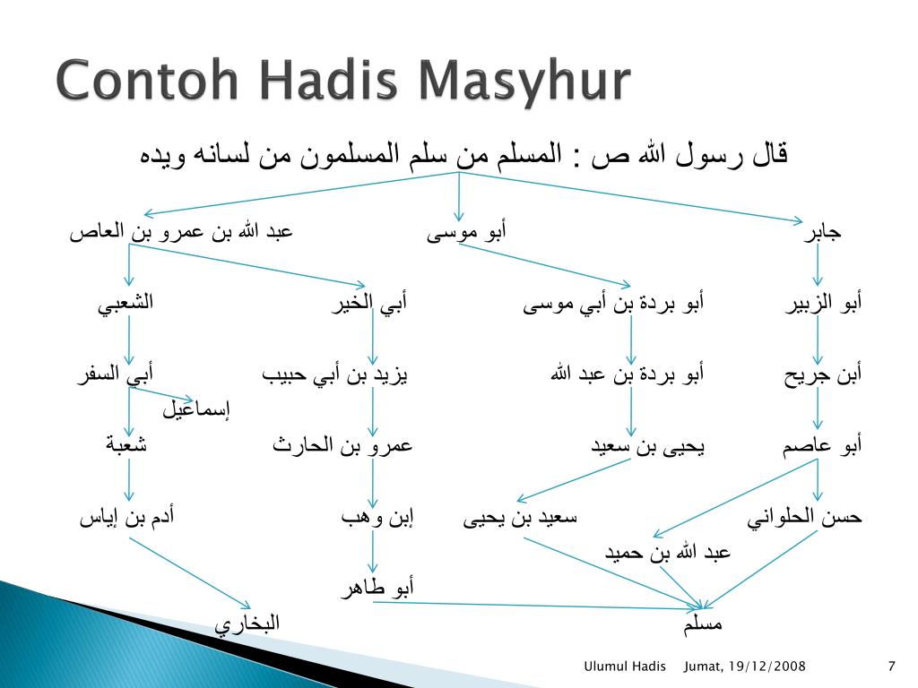 PPT - Hadis dari Segi Kuantitas Sanad : Mutawatir & Ahad PowerPoint ...