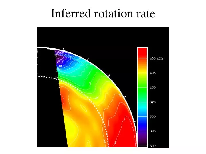 PPT - Inferred rotation rate PowerPoint Presentation, free download ...