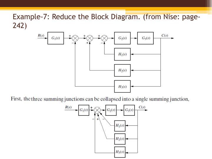 PPT - Block Diagram fundamentals & reduction techniques PowerPoint ...