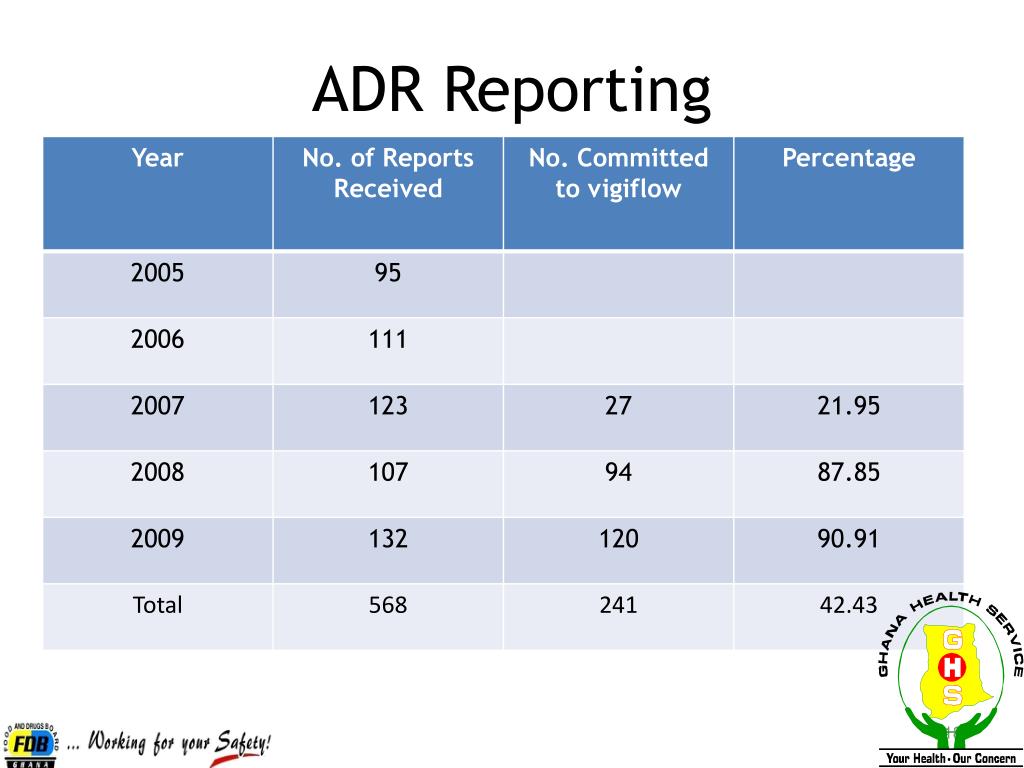 PPT - Antiretroviral Pharmacovigilance Training Course PowerPoint ...