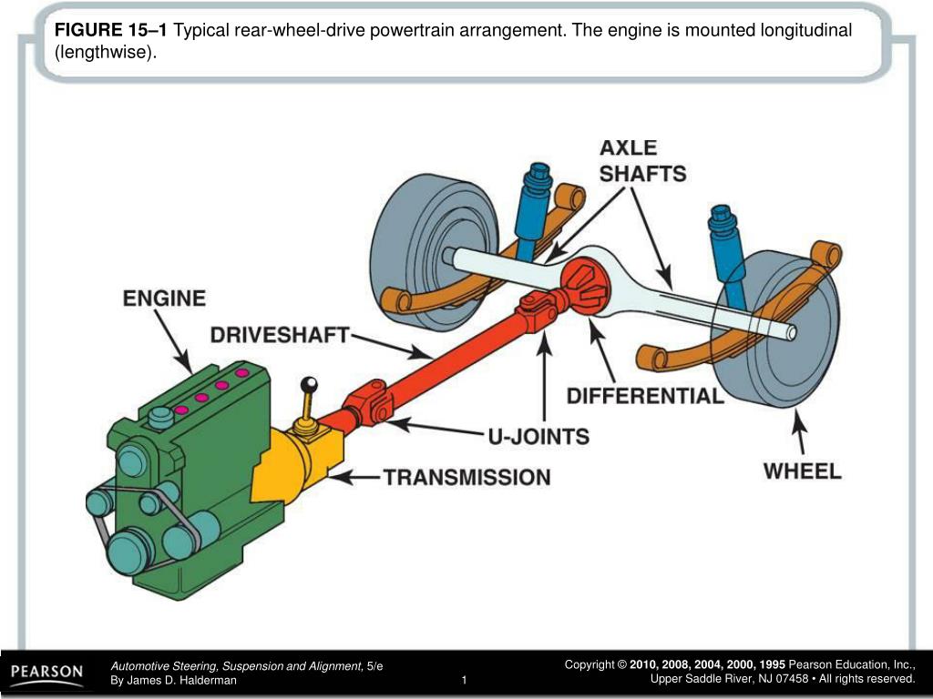 PPT - FIGURE 15–5 A center support bearing is used on many vehicles ...