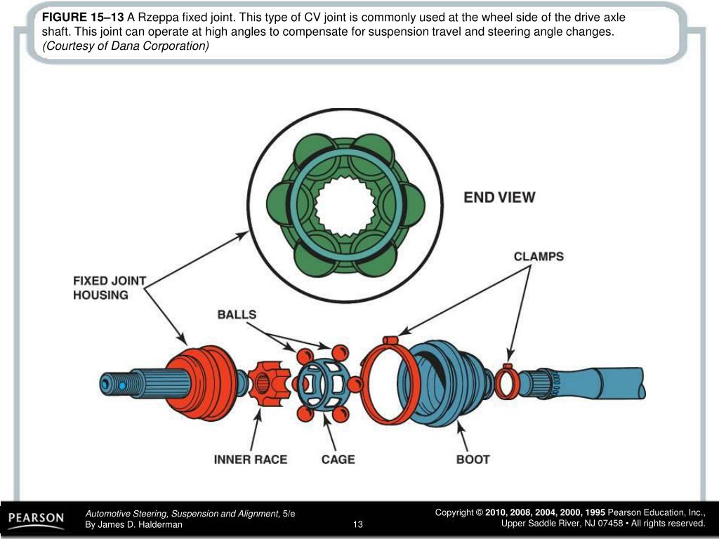 PPT - FIGURE 15–5 A center support bearing is used on many vehicles ...