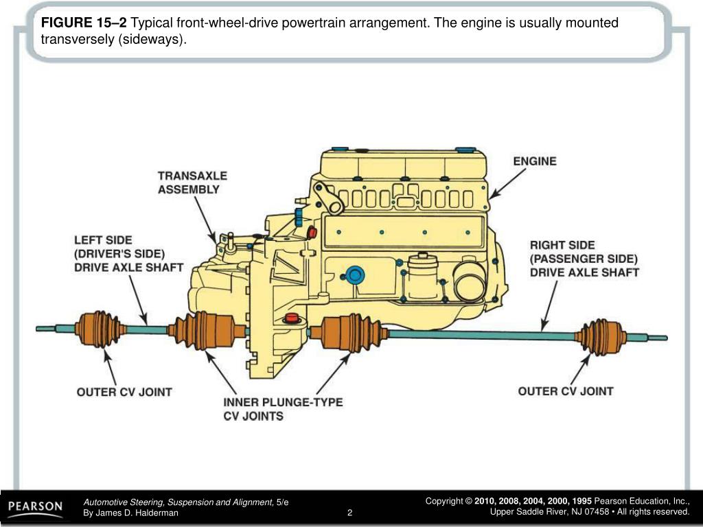 PPT - FIGURE 15–5 A center support bearing is used on many vehicles ...