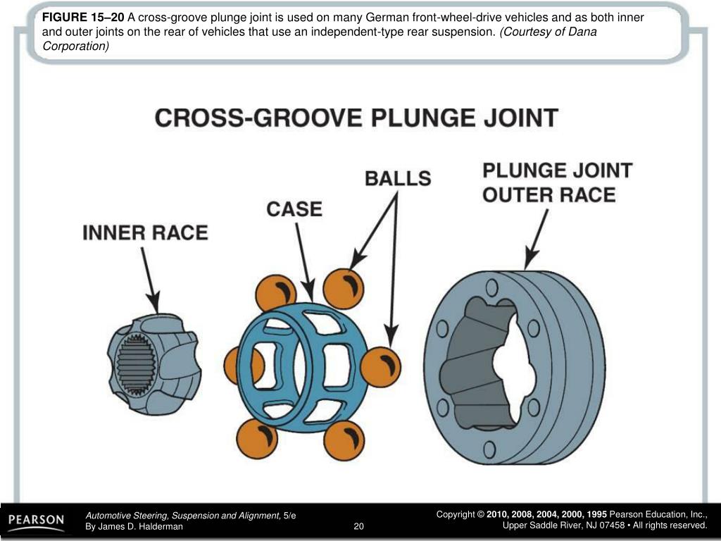 PPT - FIGURE 15–5 A center support bearing is used on many vehicles ...