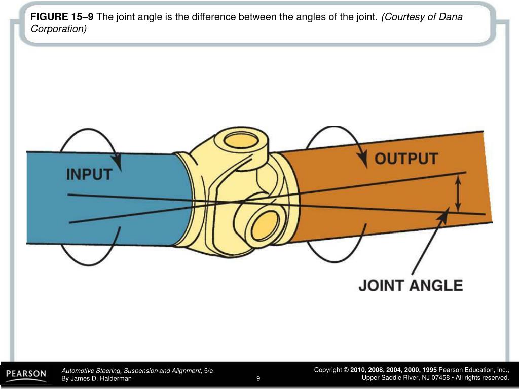 PPT - FIGURE 15–5 A center support bearing is used on many vehicles ...