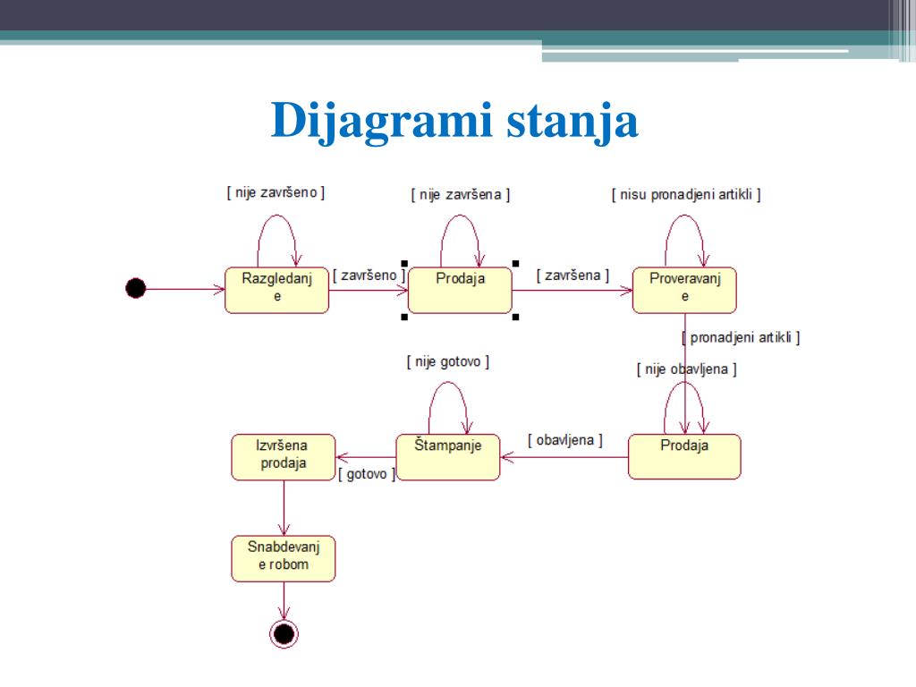 PPT - Modelovanje lanca knjižara PowerPoint Presentation, free download ...