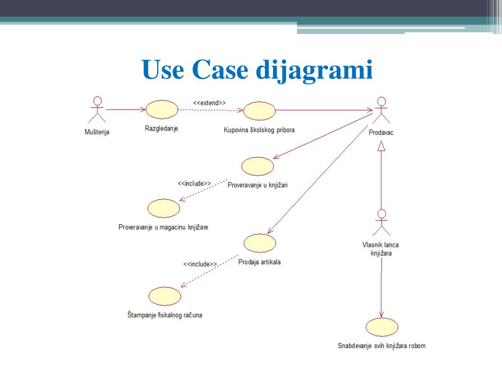 PPT - Modelovanje lanca knjižara PowerPoint Presentation, free download ...