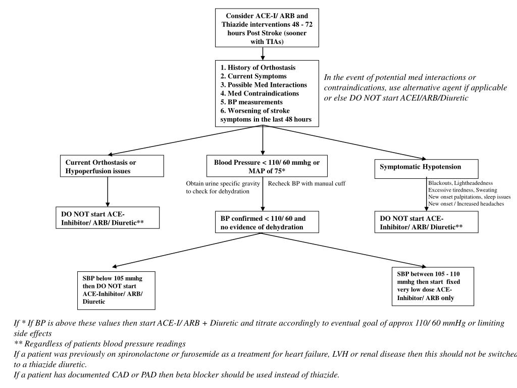 PPT - 1. History of Orthostasis 2. Current Symptoms 3. Possible Med ...