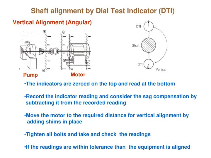 PPT - Shaft Alignment PowerPoint Presentation - ID:6202283