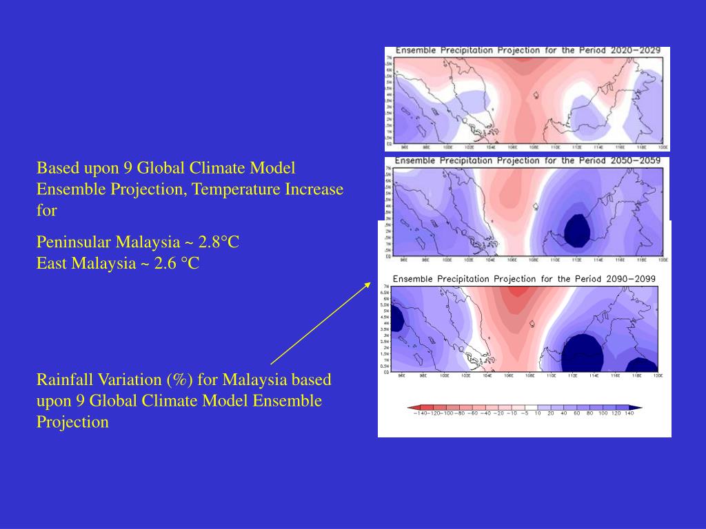PPT - Climate Change and Malaysia PowerPoint Presentation, free ...