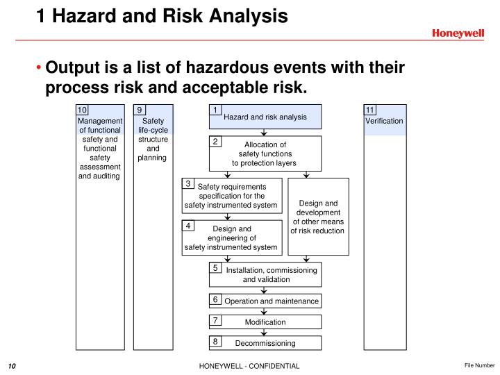 PPT - Functional Safety Demystified PowerPoint Presentation - ID:6203381