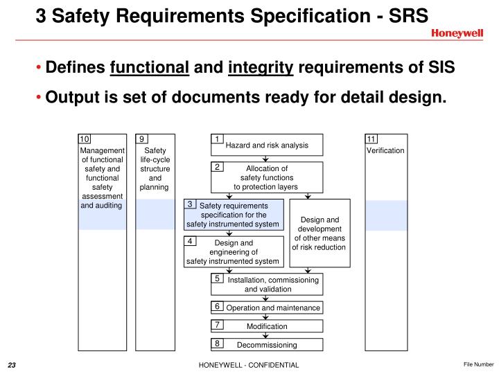 PPT - Functional Safety Demystified PowerPoint Presentation - ID:6203381