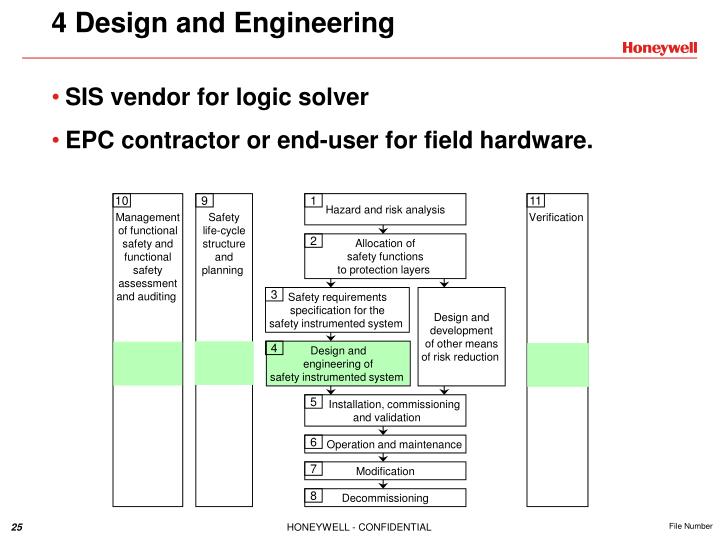 PPT - Functional Safety Demystified PowerPoint Presentation - ID:6203381