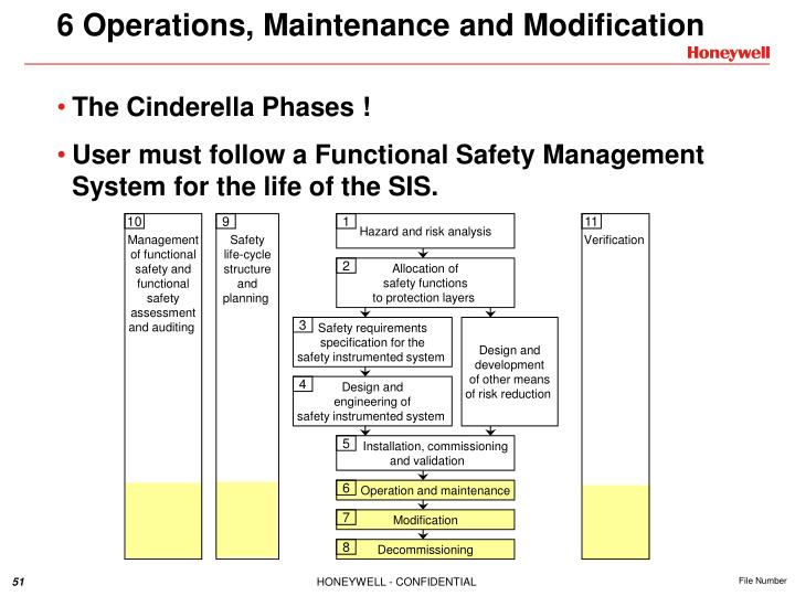 PPT - Functional Safety Demystified PowerPoint Presentation - ID:6203381