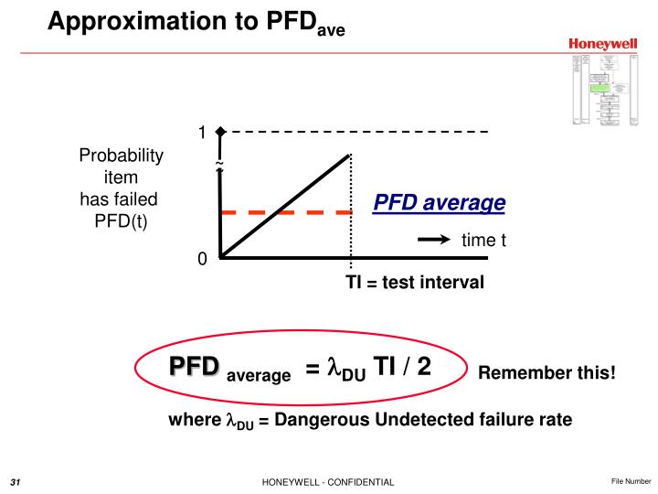PPT - Functional Safety Demystified PowerPoint Presentation - ID:6203381