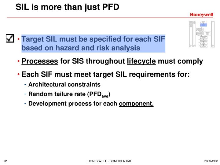 PPT - Functional Safety Demystified PowerPoint Presentation - ID:6203381