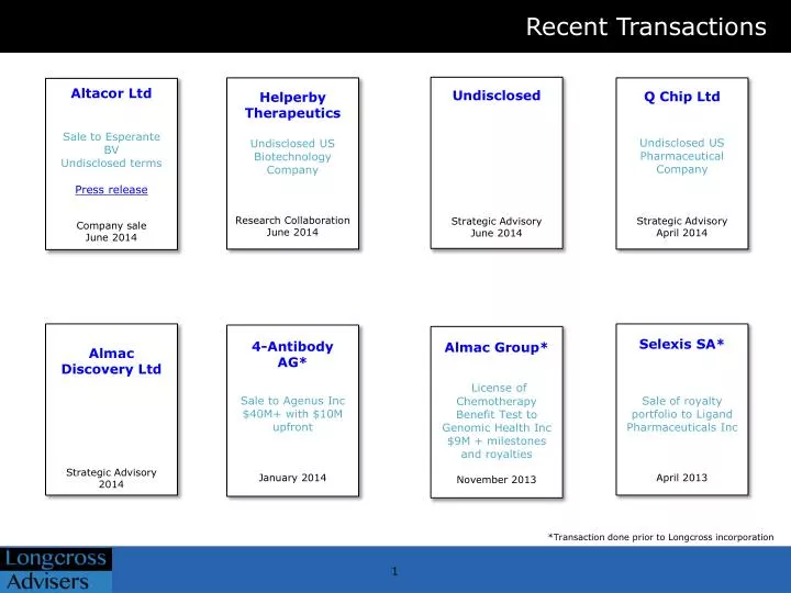 PPT - Recent Transactions PowerPoint Presentation, free download - ID ...