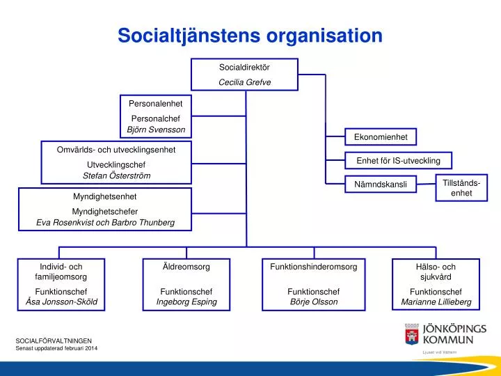 PPT - Socialtjänstens organisation PowerPoint Presentation, free ...