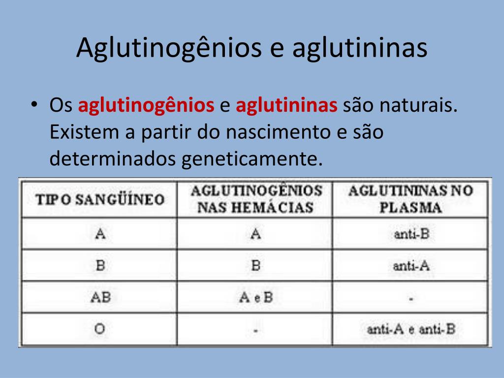 PPT - Alelos Múltiplos ou Polialelia PowerPoint Presentation, free ...