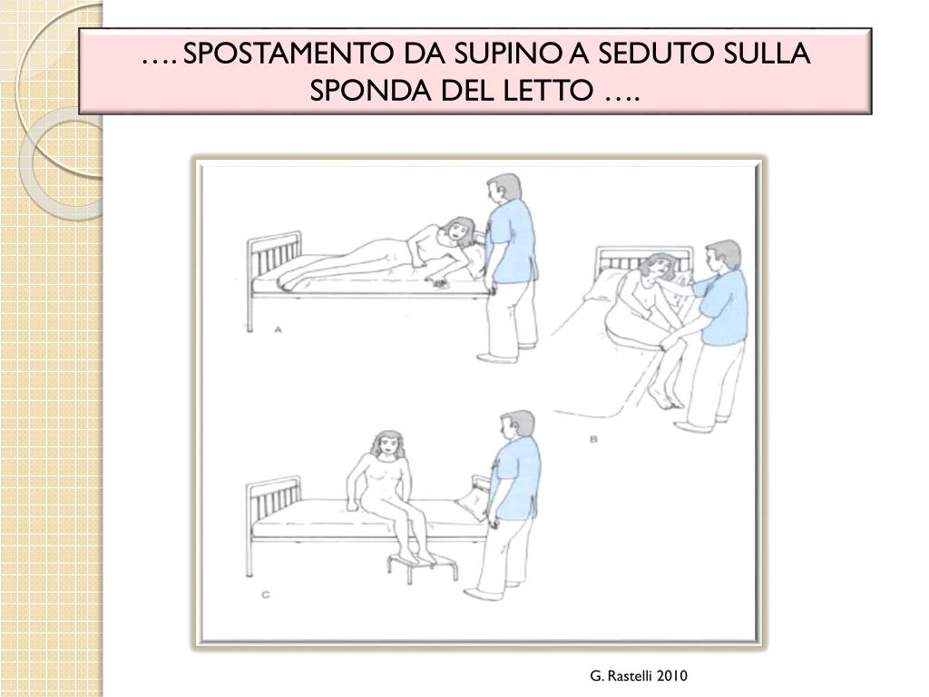 PPT - LA MOBILIZZAZIONE DEL PAZIENTE A LETTO PowerPoint Presentation ...