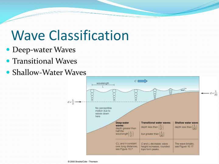 PPT - Ocean Currents, Waves, and Tides Chapter 11 & 12 (Highways in the ...