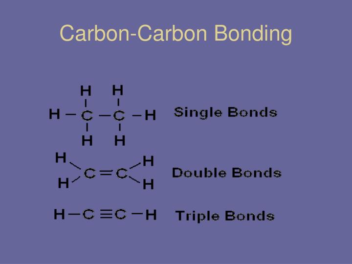 PPT - Carbon Chemistry and Polymers PowerPoint Presentation - ID:6205439