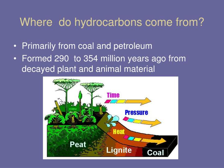 PPT - Carbon Chemistry and Polymers PowerPoint Presentation - ID:6205439