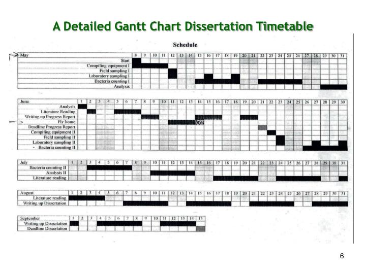 Gantt chart dissertation timetable - gsacollector
