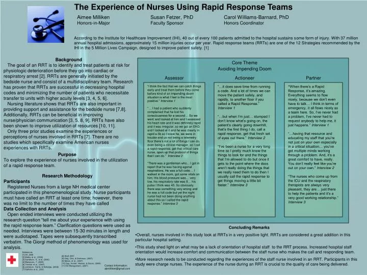 PPT - The Experience of Nurses Using Rapid Response Teams PowerPoint ...