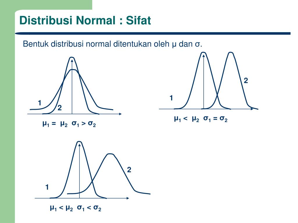 PPT - Analisa Data Statistik Chap 6: Distribusi Probabilitas Kontinu ...