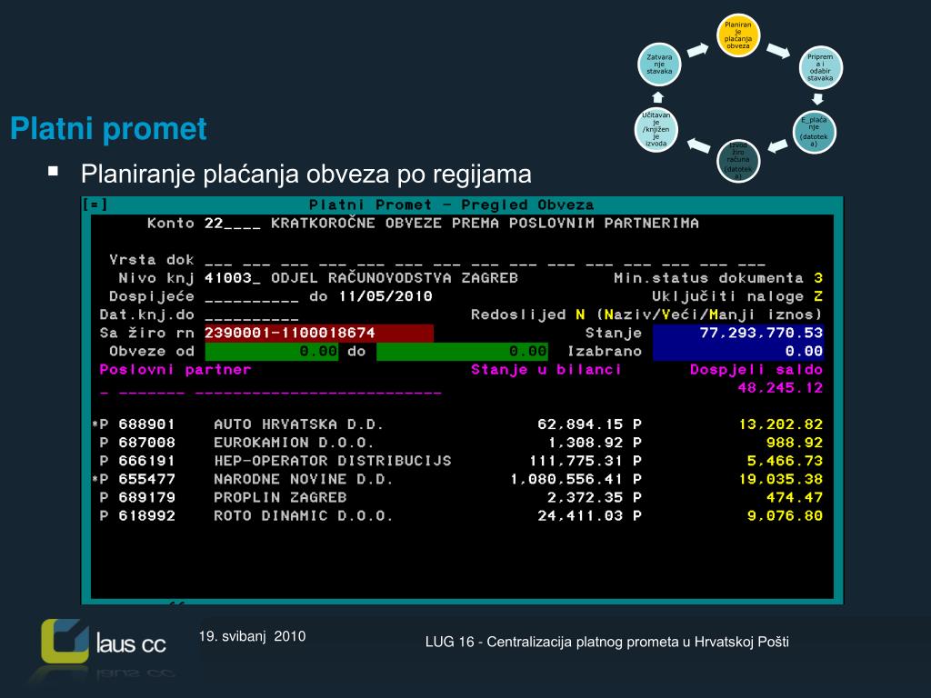 PPT - Hrvatska Pošta projekt centralizacije platnog prometa PowerPoint ...