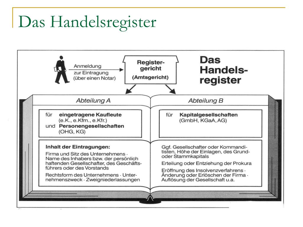 PPT - ABWL – Gründung und Rechtsform des Unternehmens PowerPoint ...
