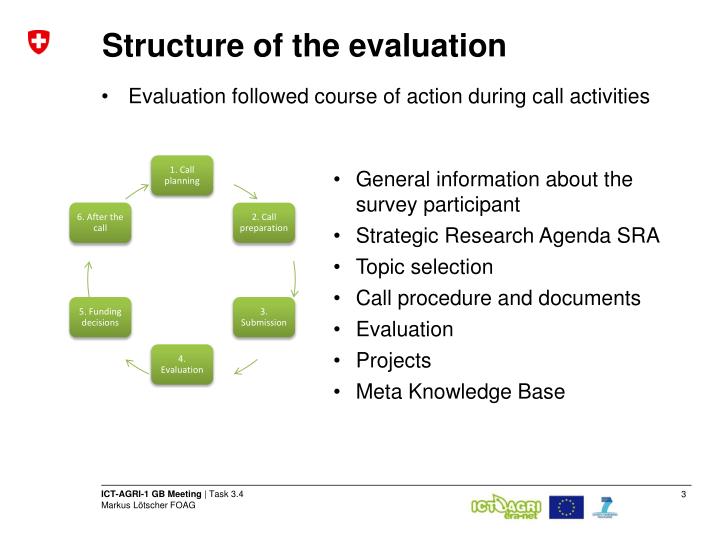 PPT - Task D 3.4 Report "Lessons learnt" PowerPoint Presentation - ID ...