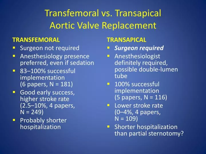 PPT - Transfemoral vs. Transapical Aortic Valve Replacement PowerPoint ...